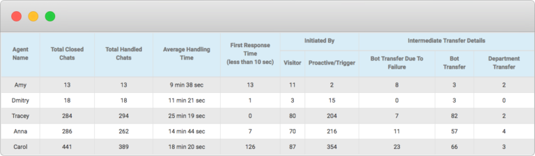 Agent Summary Report